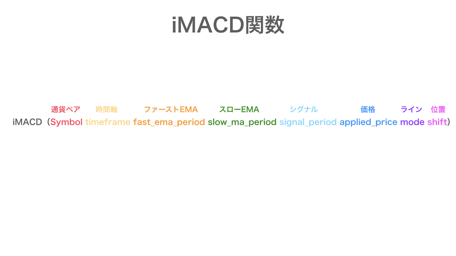 【MQL】MACDの値を取得する『iMACD関数』についてわかりやすく説明してみた | FX-EA System Project Creator