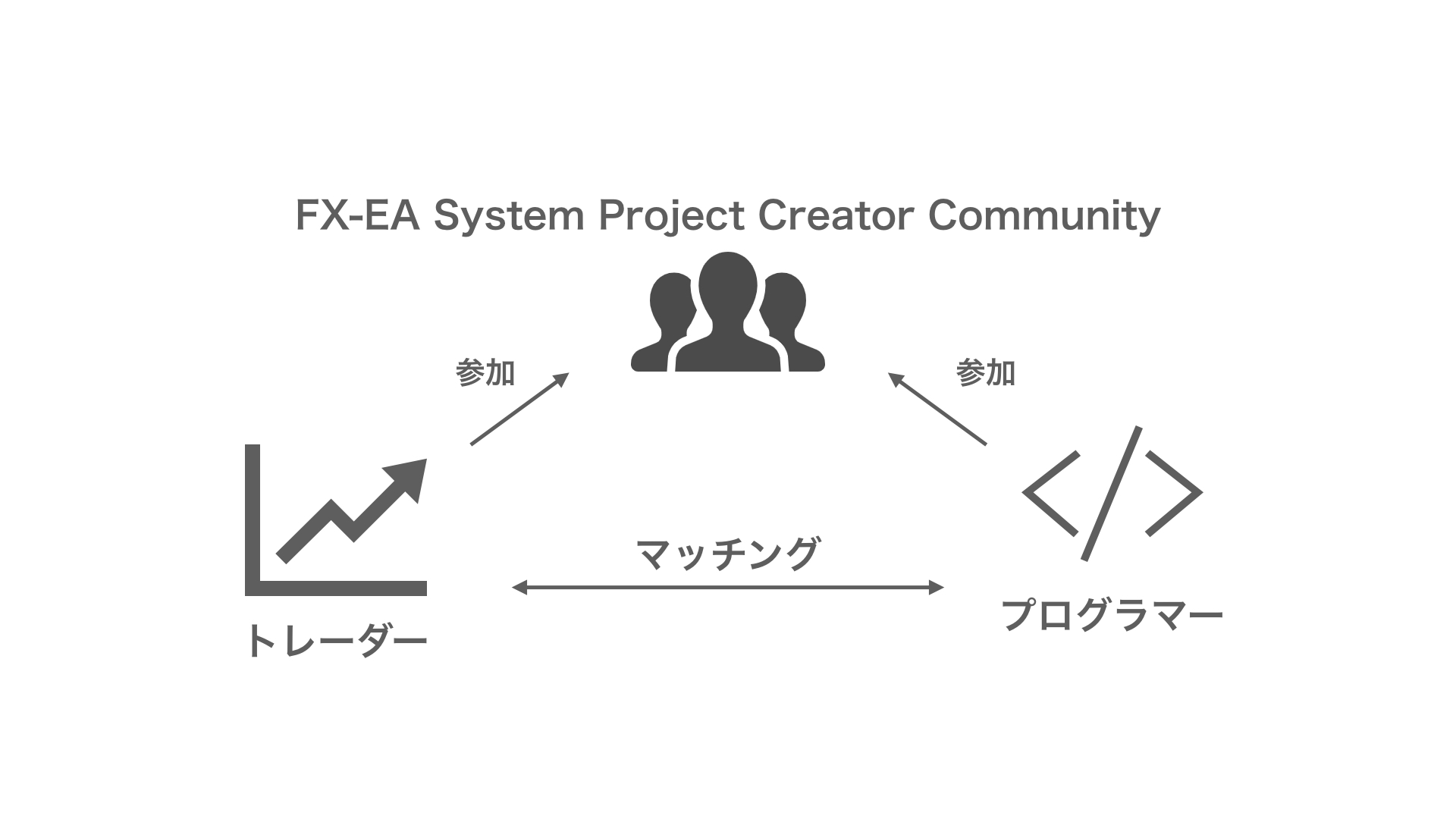 FX-EA System Project Creator Community | FX-EA System Project Creator