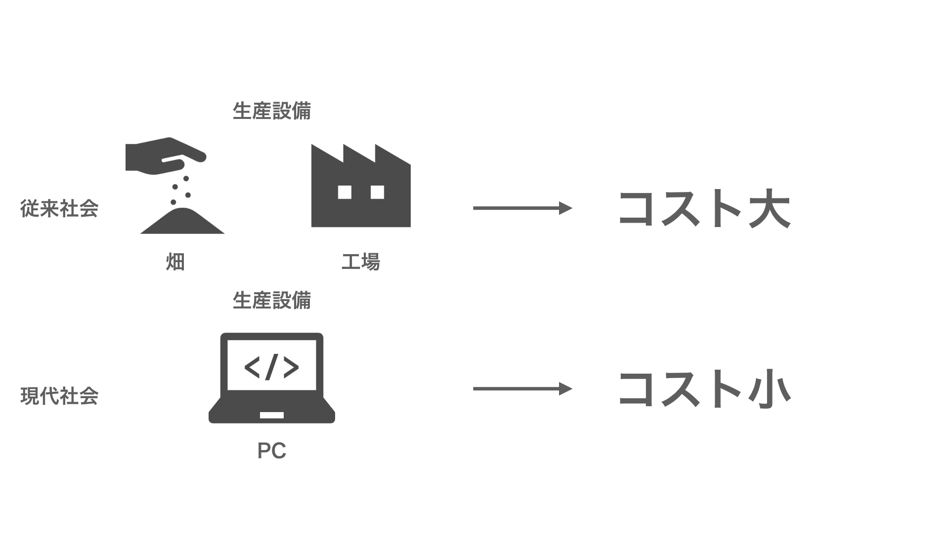 FX-EA System Project Creator | アイディアをカタチに。
