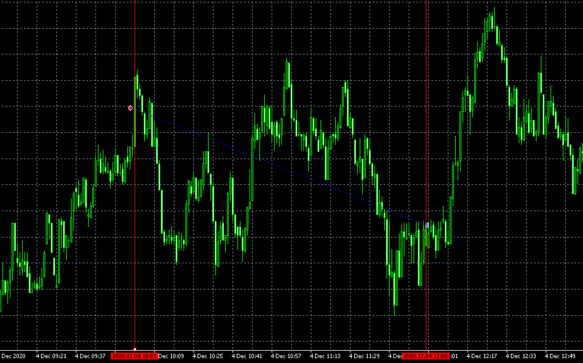 【MQL】ある時間にポジションをエントリーして決済するEA【初級編】 | FX-EA System Project Creator